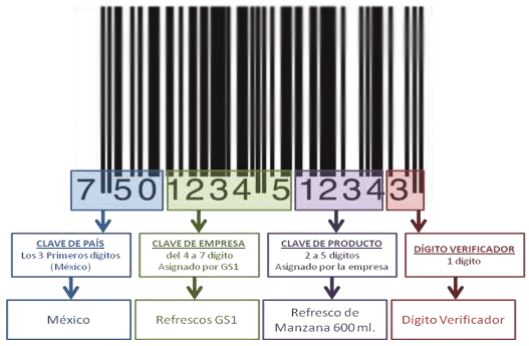 Así funciona un Código de Barras